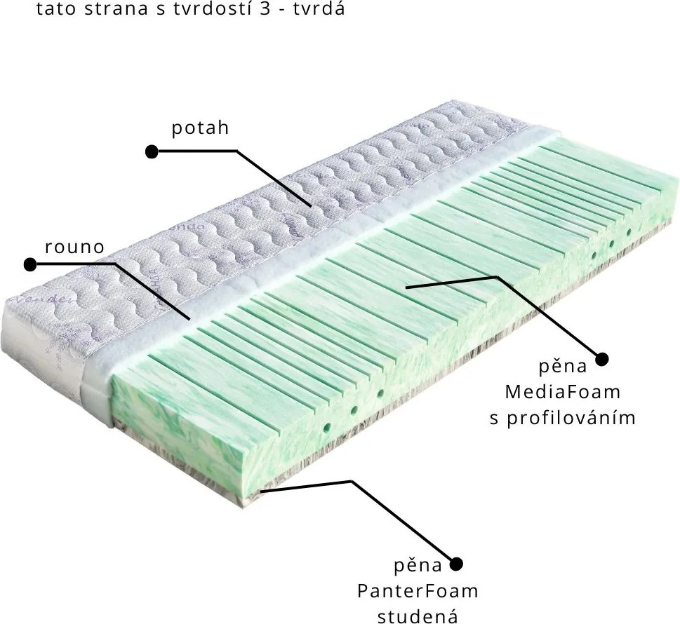 Matrace REMI 100x200 cm | výška 17 cm | sedvičová | tvrdost 2 i 3 | nosnost 120 kg | VÝBĚR PRATELNÉHO  POTAHU
