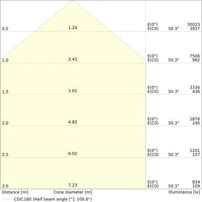 LED reflektor LEDVANCE FLOODLIGHT černý 133W/117W 18600lm/16275lm 3000K teplá bílá IP66