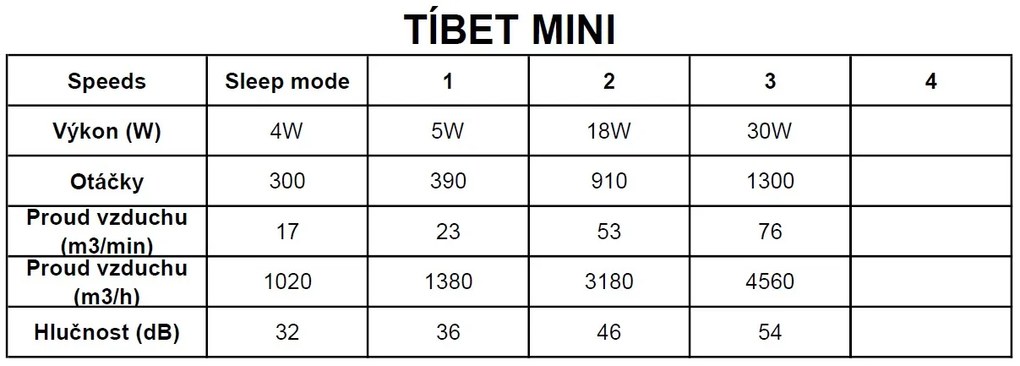 Mantra 7806 Tibet Mini , stropní svítidlo s ventilátorem a dálkovým ovladačem, LED 70W 2700K-5000K, dřevo/bílá, průměr 53cm