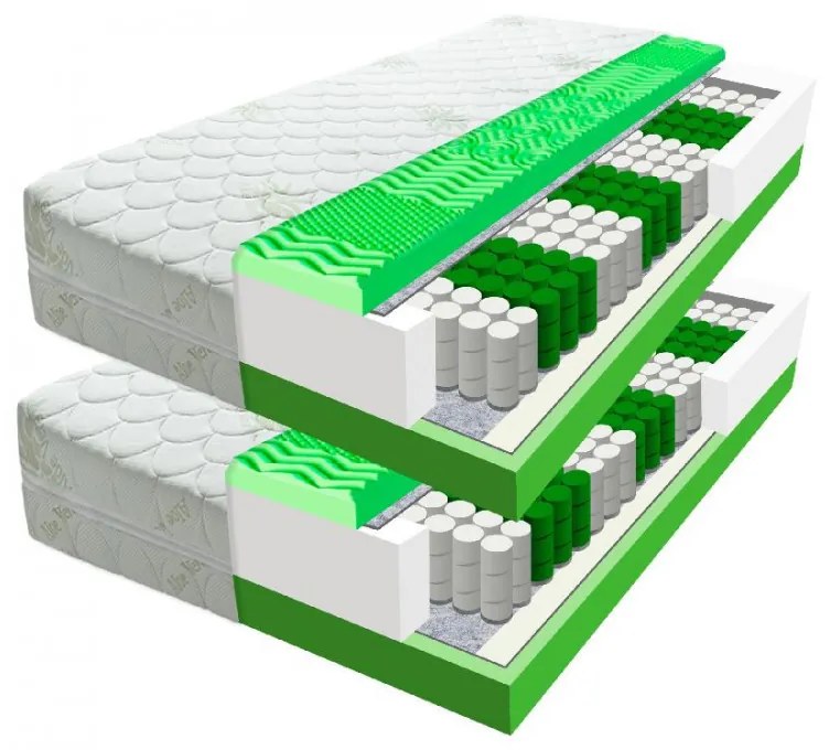 Zeus Premium 24 cm AKCE 1+1 80x200 24 ECOMATRACE zp1+12480