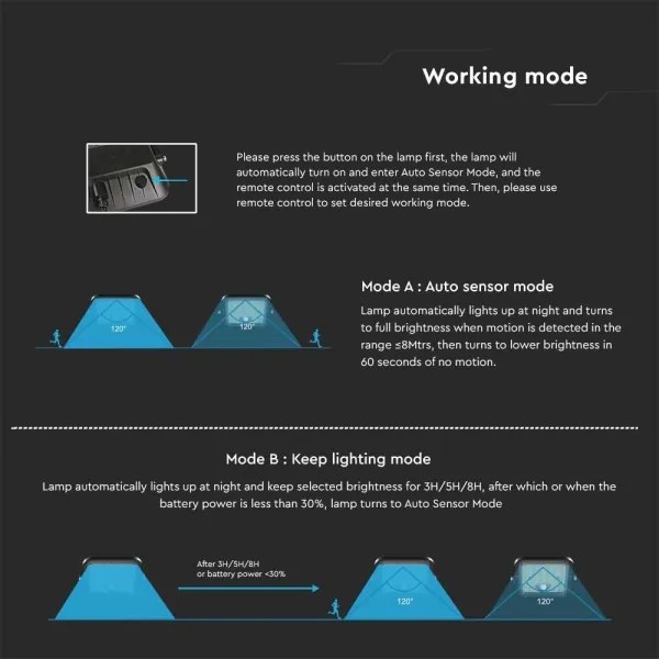 LED Solární reflektor se senzorem LED/30W/6,4V 6400K