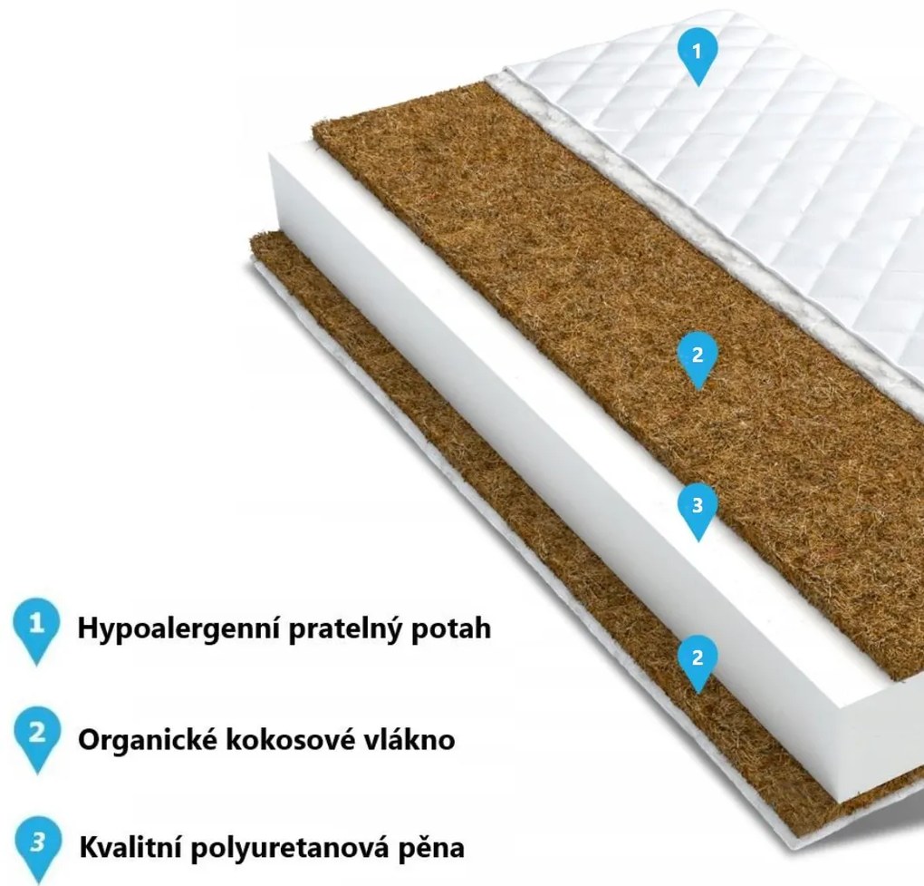 Dětská matrace COMFORT MAX RELAX 200x90x10 cm - kokos/pěna/kokos