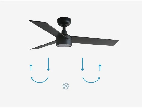 FARO 34296-1TW- LED Stmív. ventilátor RUDDER S LED/18W/230V 2700/4000/6500K + DO
