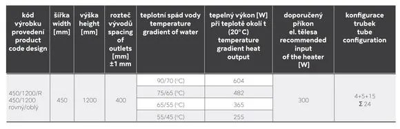 Novaservis  450/1200/R,1 Radiátor kombinovaný, 45x120cm, bílá