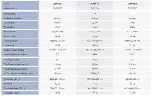 Klimatizace Beko Evolutio 1+2 ( 3,5kW + 3,5kW) Multi-split R32