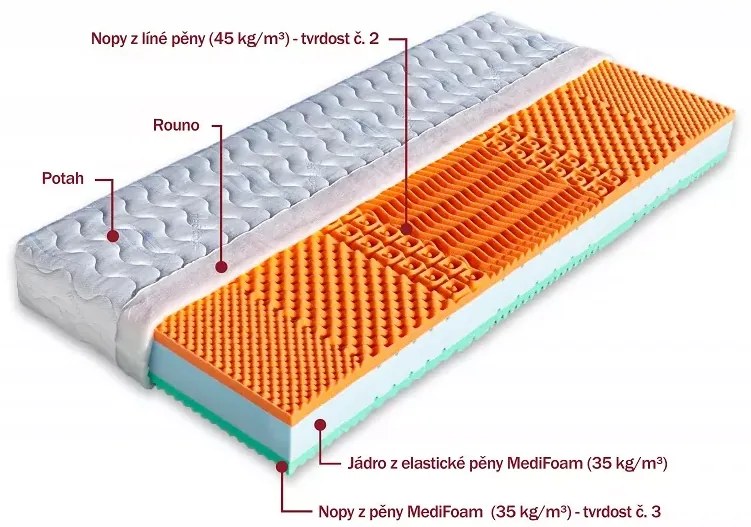 Dřevočal Matrace z bio pěny Malaga 200x90, AloeVera