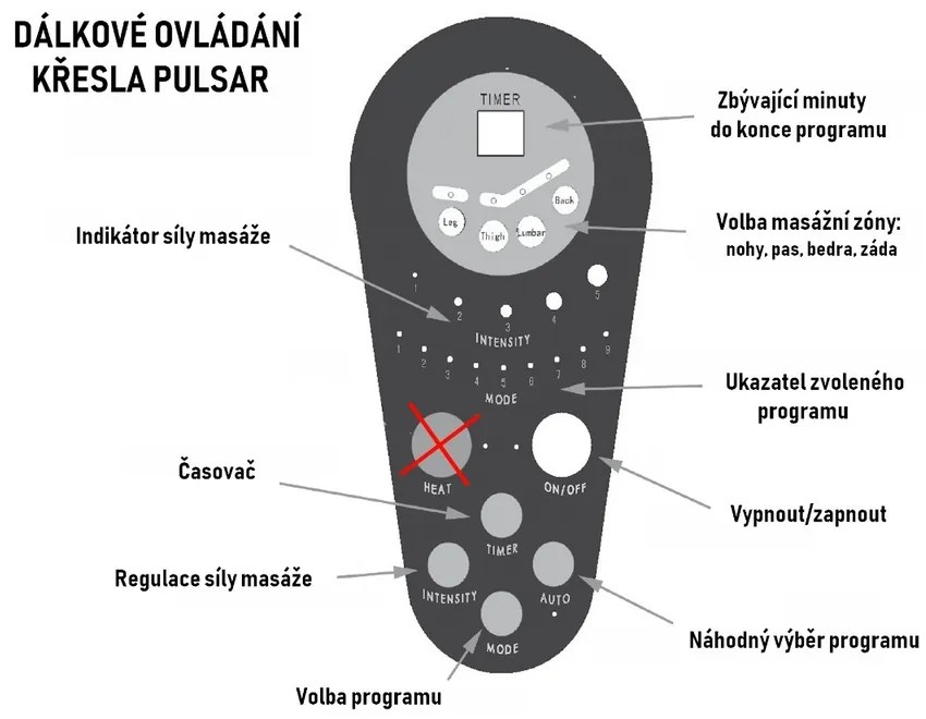 Masážní křeslo Pulsar, béžová