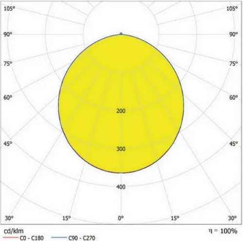 LED podhledové svítidlo LEDVANCE Downlight 90mm 4W 3000K teplá bílá IP44