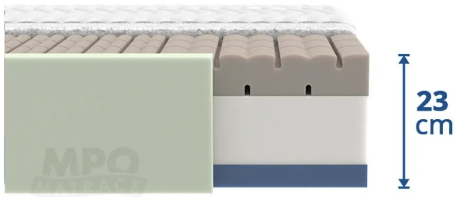 MPO Matrace Ortopedická matrace Ortho-Senior 90x200 cm, 1+1 zdarma Potah matrace: Premium S Bambusem