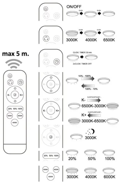 LED Stmívatelné stropní svítidlo KASTOR na dálkové ovládání LED/72W/230V