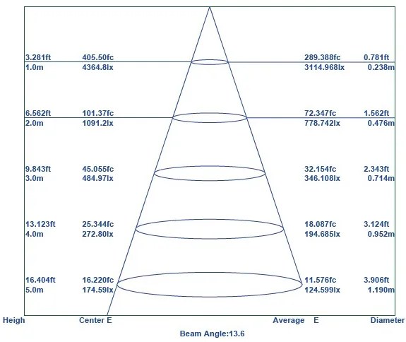 Mantra Guincho, bílá zápustná bodovka 5W LED 2700K, prům. 5,5cm, IP54