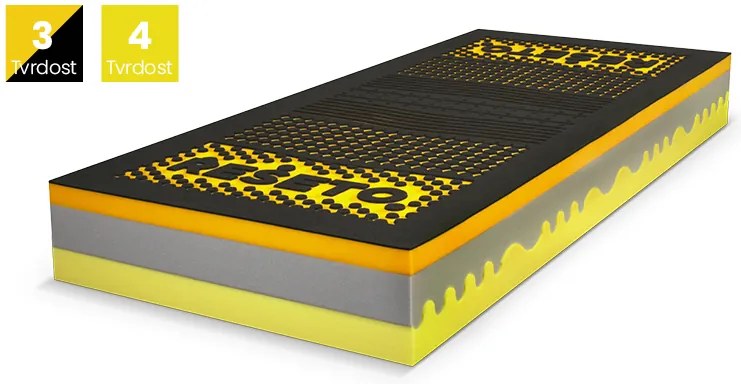 Řešeto Matrace EVO Graphene+ Rozměr matrace: 140x200 cm