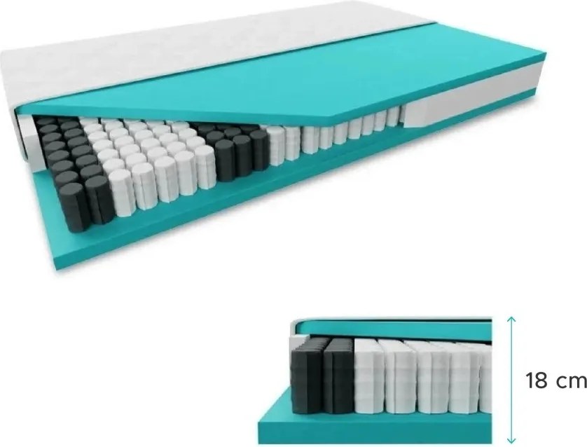 Taštičková matrace SOMMERA 18 cm 120 x 200 cm Ochrana matrace: BEZ chrániče matrace
