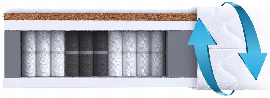 Matrace 160x200 taštičková 7 pocket zón HOUSE MAX kokos H3/H4 HEISBERG