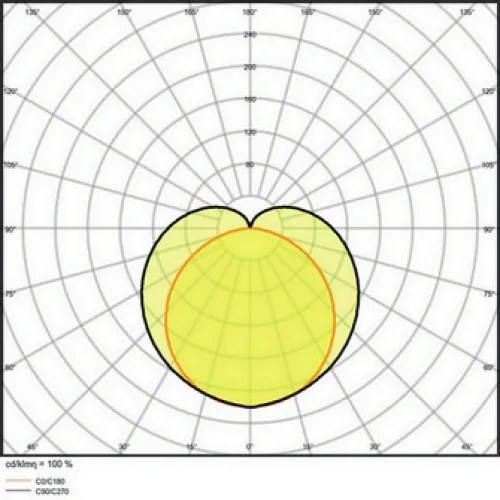 LED svítidlo LEDVANCE Linear Compact Batten 1200mm 20W/4000K neutrální bílá