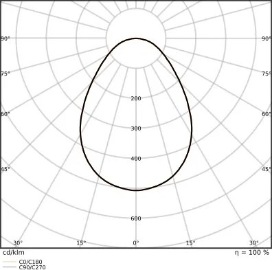 LED podhledové svítidlo LEDVANCE Slim Alu 205mm 9,5W/14,3W/19W 3000K/4000K teplá/neutrální bílá