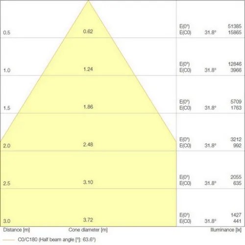 LED svítidlo LEDVANCE High Bay Performance 87W 13000lm 70° 4000K IP65