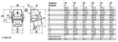Přívodka nástěnná Bals 24392 16A/4P/400V IP44