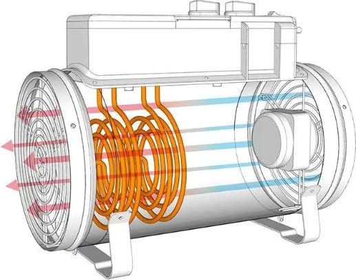 BioGreen elektrické vytápění Phoenix - IPX4