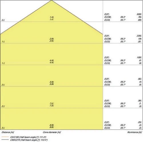 Zářivka LEDVANCE Damp Proof 1500mm 46W/4000K neutrální bílá IP65