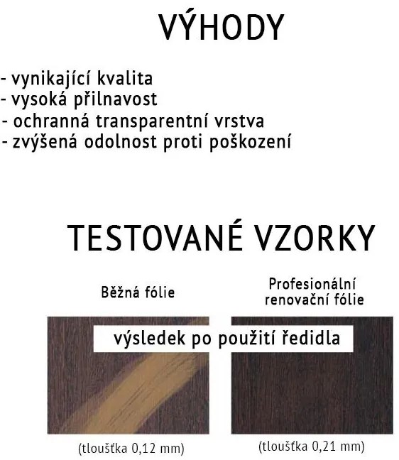 Profesionální renovační folie na dveře a nábytek - vzor Dub tmavý Boston Varianta: Dub tmavý Boston, 1 metr