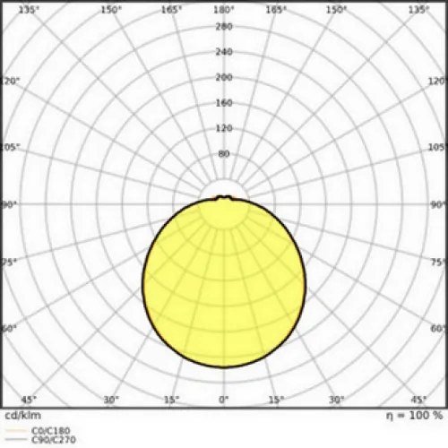 LED svítidlo LEDVANCE Surface Circular 250mm 13W/3000K teplá bílá IP44
