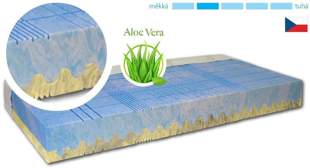 NEW DESIGN postele Luxusní matrace AQUAFLEX z pěny PANTERA® a CELLFLEX® Velikost matrace: 80 × 200 cm