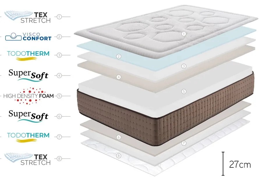 Středně tvrdá/extra tvrdá pěnová oboustranná matrace 90x200 cm Premium Original Care – Moonia