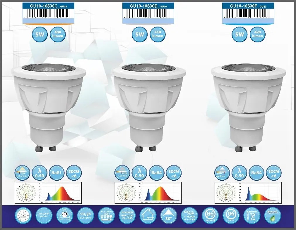 LED žárovka GU10 5W/barva světla 6000K/420 lm