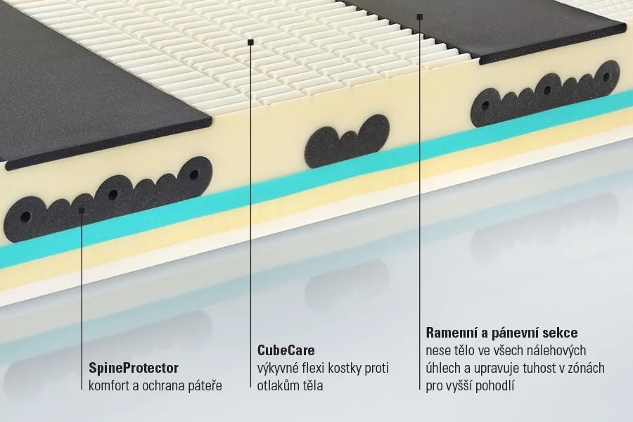 Tropico Latexová matrace Spirit Superior Latex Rozměr: 90 x 200 cm, Výška: 25 cm