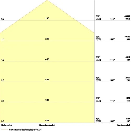 LED svítidlo LEDVANCE High Bay Value 225W 27000lm 4000K IP65