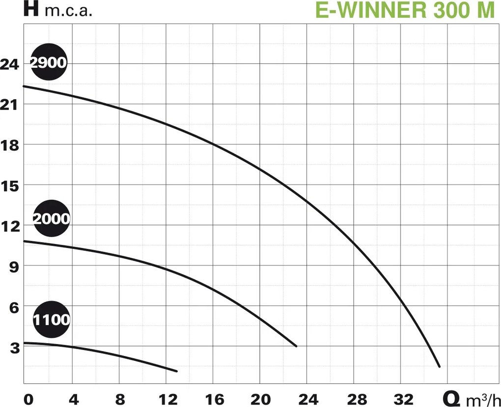 Vagnerpool e-Winner 300 - až 30 m³/h