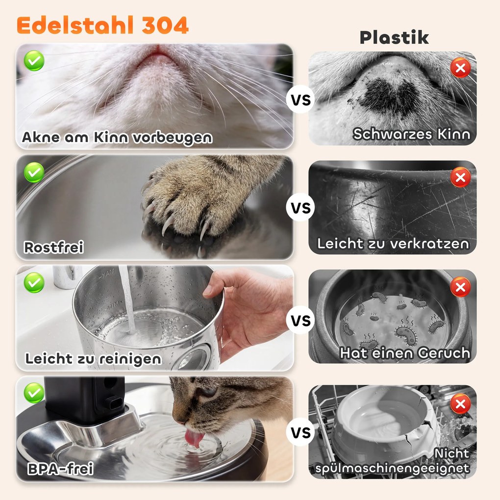 Fontána pro kočky 4 l bezdrátová fontána z nerezové oceli s detektorem pohybu 6 filtrů dvojitý filtrační systém LED stříbrná