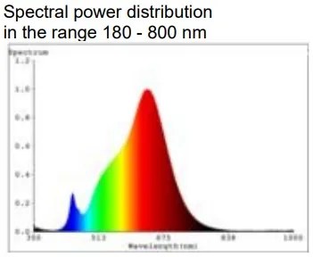 LED žárovka filament E27 7,5W, 806lm, Ra95, náhrada za 60W, 2700K, stmívatelná