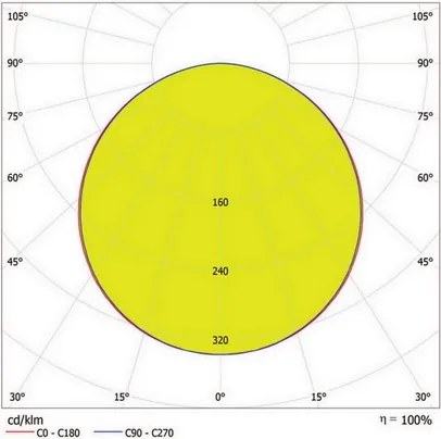 LED panel LEDVANCE 4in1 600x600mm 32W/4000K neutrální bílá