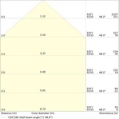 LED reflektor s pohybovým čidlem LEDVANCE FLOODLIGHT bílý SENSOR 8W/6W 1200/850lm 4000K neutrální bílá IP65
