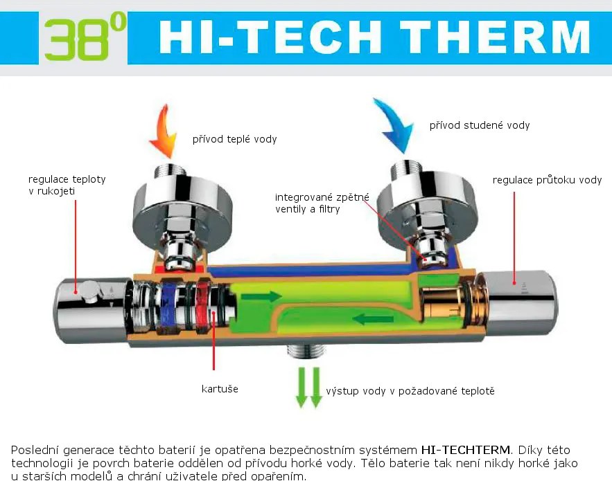 Sapho Sapho, KIMURA nástěnná sprchová termostatická baterie, chrom, KU211