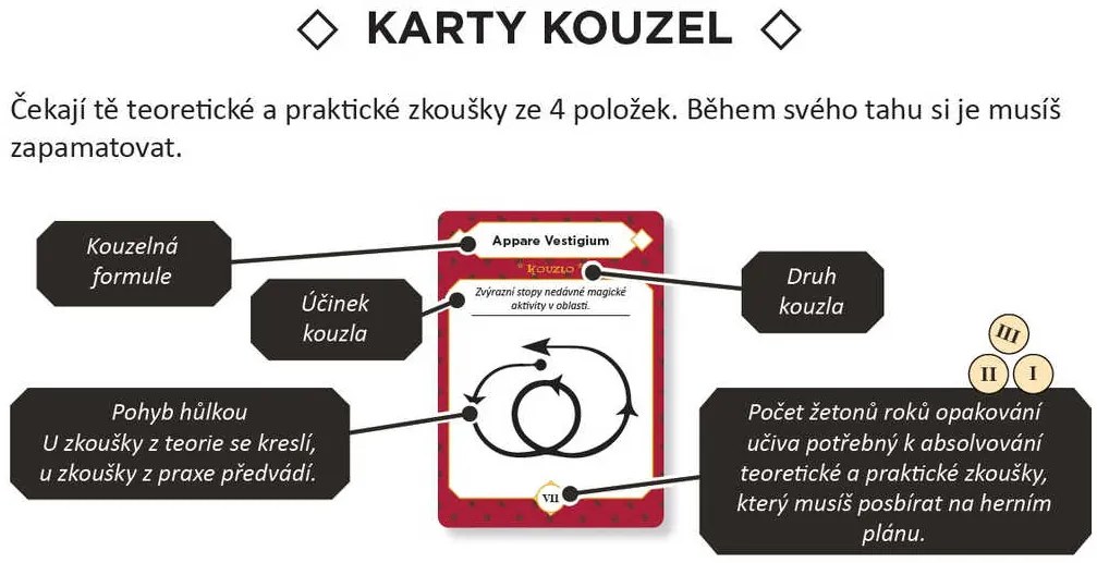 _Ostatní 1_ ADC Hra Harry Potter: Mistr čar a kouzel *SPOLEČENSKÉ HRY* astophplvcz