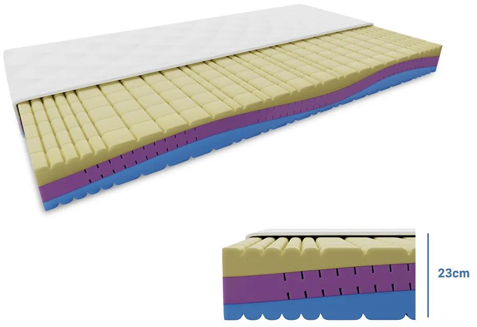 Pěnová matrace MAGNIA 23 cm 90 x 200 cm Ochrana matrace: VČETNĚ chrániče matrace