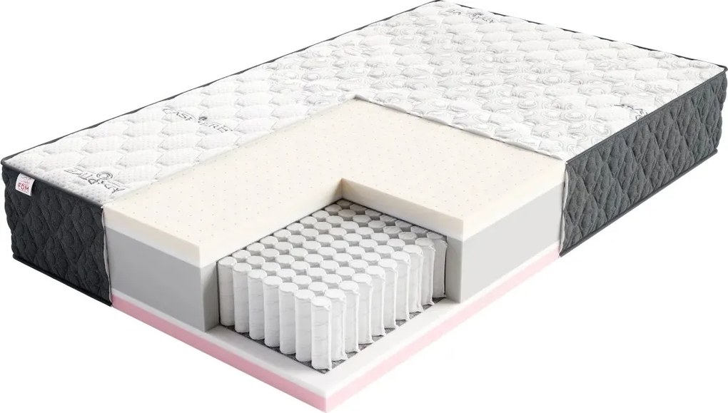 Sendvičová vícevrstvá matrace COMFORT MAX