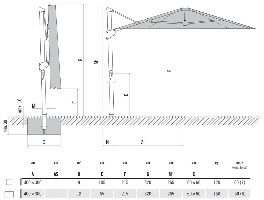 Profesionální boční slunečník GLATZ Fortano 300 x 300 cm Třída 5