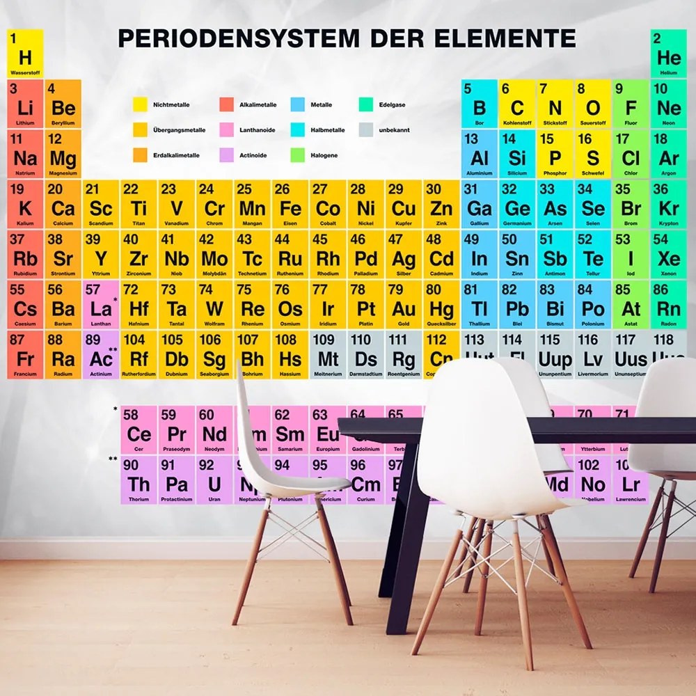 Fototapeta - Periodensystem der Elemente