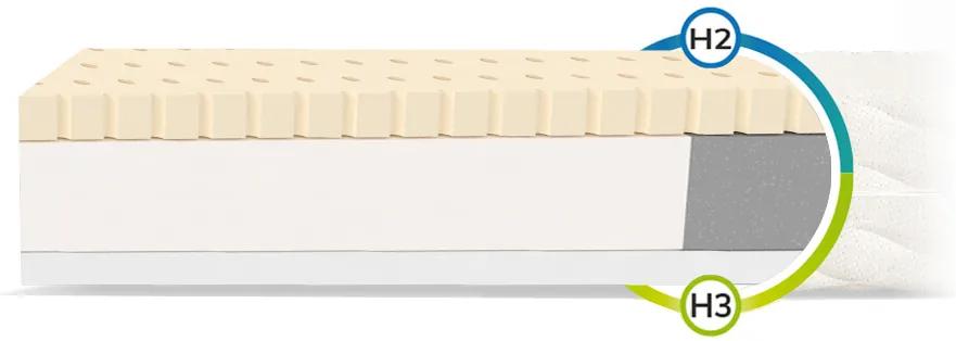 Pevná prodyšná latexová matrace Corela 190x90