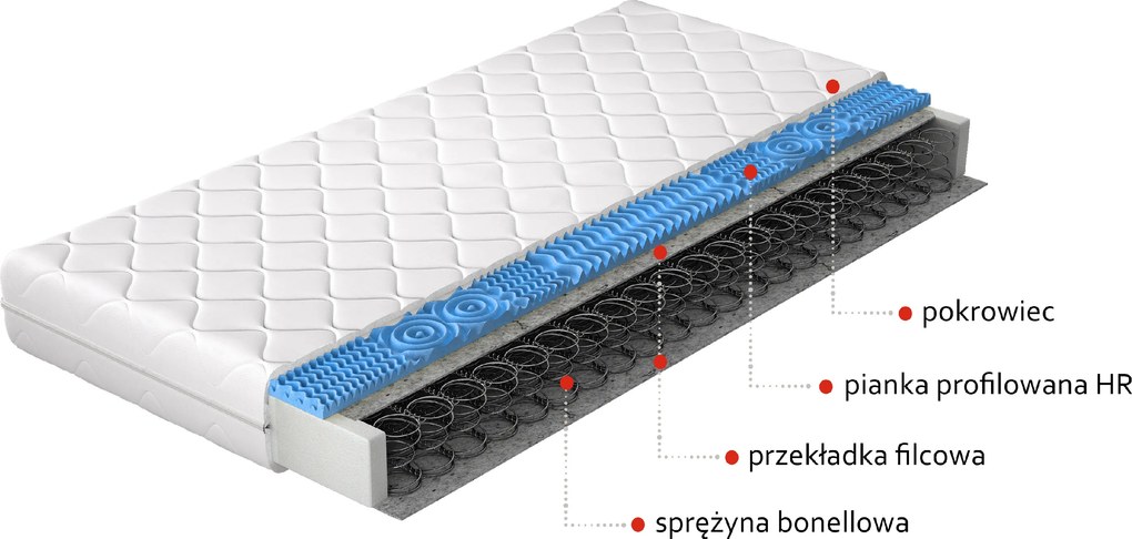 Bonellová pružinová matrace Olivia 80x200 Hypoalergenní potah
