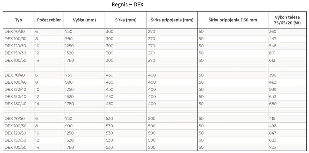 Regnis DEX, topné těleso 430x730mm se středovým připojením 50mm, 396W, černá matná, DEX70/40/D5/BLACK