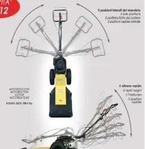 Ecotech Italia S.r.l. Sekačka pod fotovoltaické panely