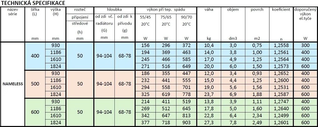 Hopa NAMELESS 500 x 1824 mm RADNAM501835 koupelnový radiátor