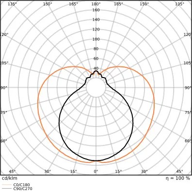 LED trubice zářivka LEDVANCE LED TUBE Ultra Output Value T8 EM 120cm 20W (36W) 4000K