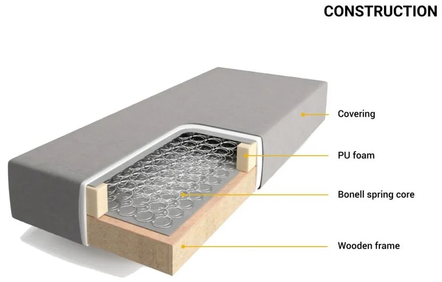Boxspring postel Dream-Well 180x200 cm plyšový manšestr s matrací