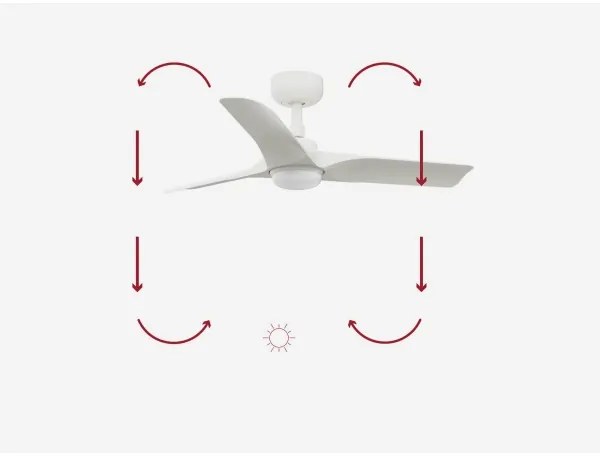 FARO 33824-1TW-LED Stmív. ventilátor HEY S LED/10W/230V 2700/4000/6000K bílá +DO